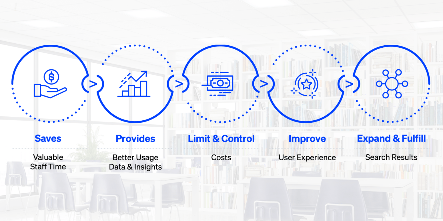 Article Galaxy Scholar | Research Solutions